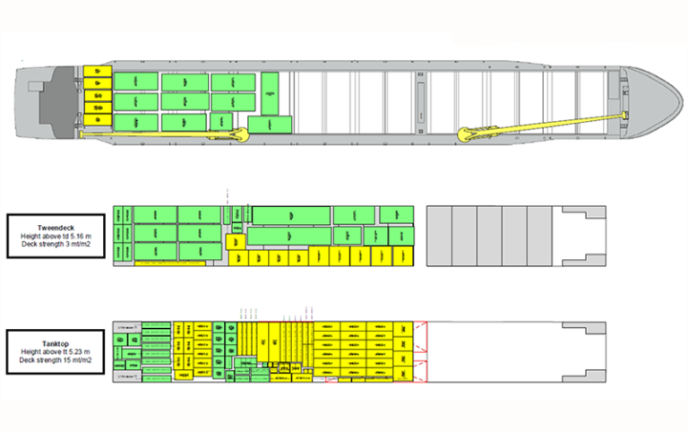 easystow | Improve your stowplans